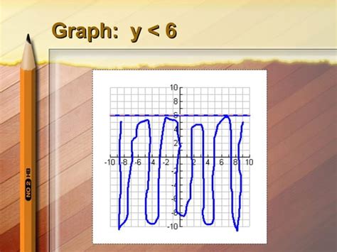 PPT Graphing Linear Inequalities Ppt