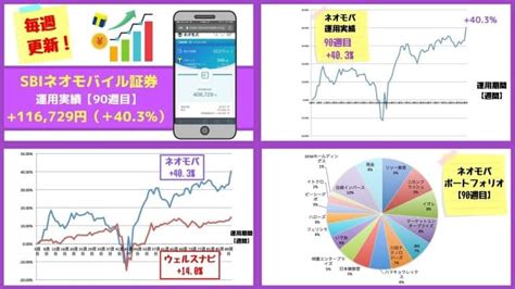 Sbiネオモバイル証券の評判は？デメリットは？ネオモバの口コミや運用実績、メリットは？ マネーの研究室
