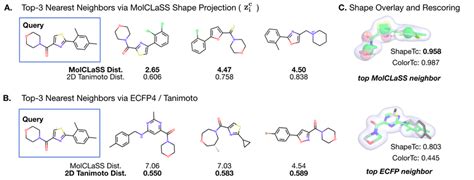 nearest neighbors analysis using learned latent representations we