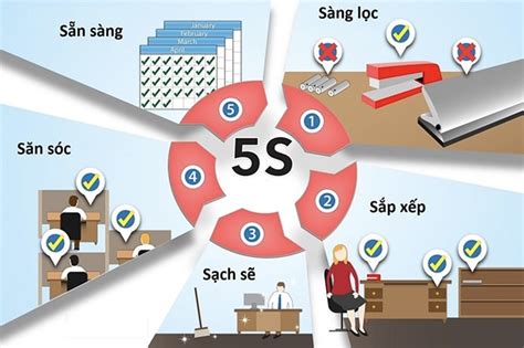 5s Là Gì Trong Sản Xuất