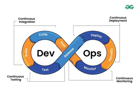 the role of devops in modern software development benefits