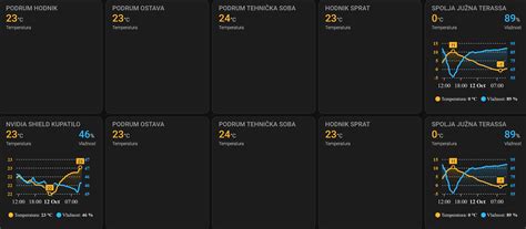 Apexchart Problem After Update I Guess Frontend Home Assistant Community