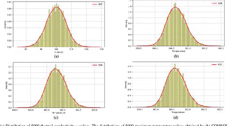 Figure 11 From A Stepwise Integration Separation Of Variables Solver For Full Chip Thermal