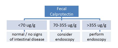Improved Sentinel Caliagold® Calprotectin Assay Sentinel Diagnostics