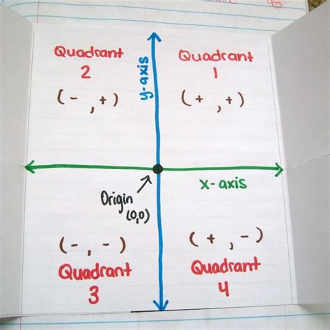 Kangaroo Coordinate Picture Math Love