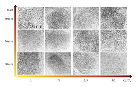 Nanostructure Of Soot Particle In Laminar Coflow Diffusion Flames With