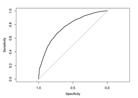 Binary Outcome Advanced Epidemiological Methods