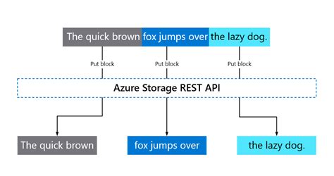Azure 보안 격리 지침 Azure Government Microsoft Learn