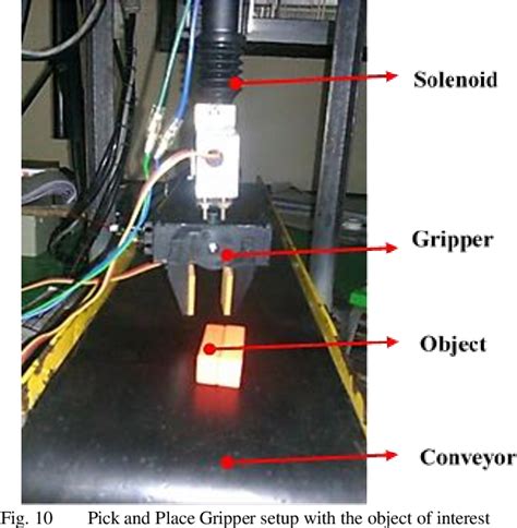 Figure 10 From Sorting Robot Using Machine Vision Inspection System