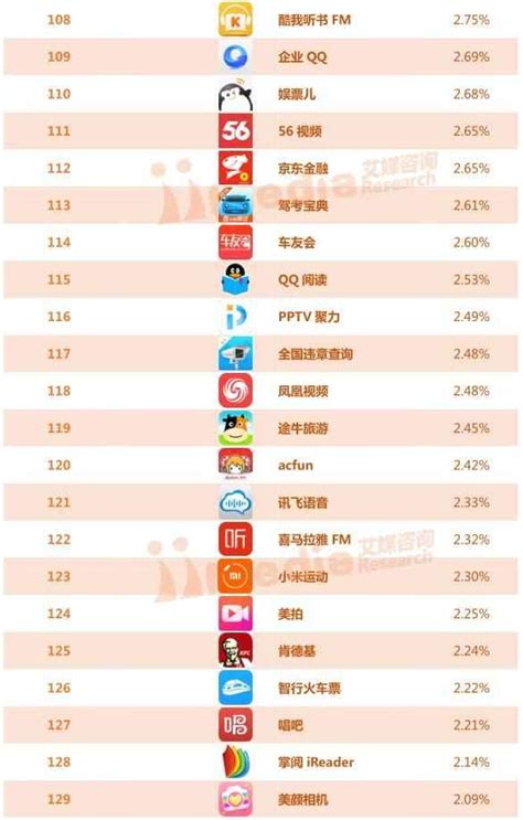 2017年2月中國app活躍用戶排行榜top450） 每日頭條