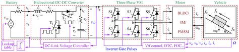 Electronics Free Full Text A Unified Switched Nonlinear Dynamic Model Of An Electric Vehicle