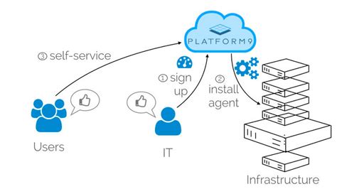 vmware veterans launch 1st 100 cloud managed platform for