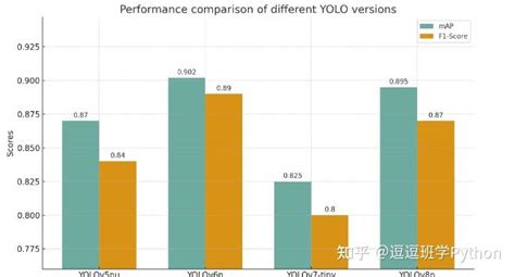 基于深度学习的吸烟检测系统（网页版yolov8v7v6v5代码训练数据集） 知乎