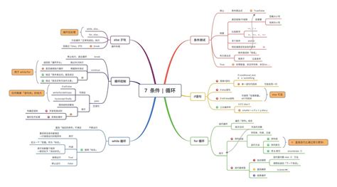 12 张 Python 思维导图，让你全面掌握 Python 基础 哔哩哔哩
