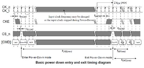 Winbond Lpddr2 Device Power Down Entrytechforum