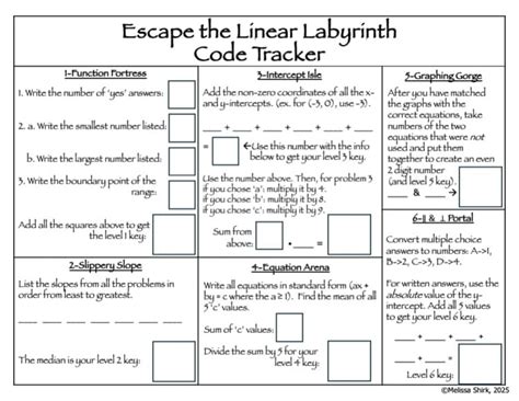 Linear Review Escape Room Functions Slope Graphs Equations Algebra