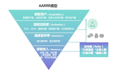 推广营销 如何快速生成转化率高的落地页？ 青瓜传媒