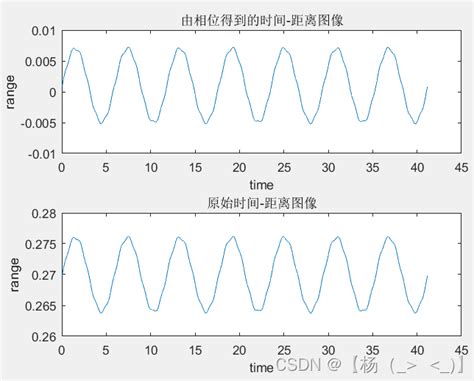 呼吸心跳信号检测方法一）呼吸心跳检测实验 Csdn博客