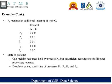 module 3 deadlocks pptx bcs303 operating system ppt