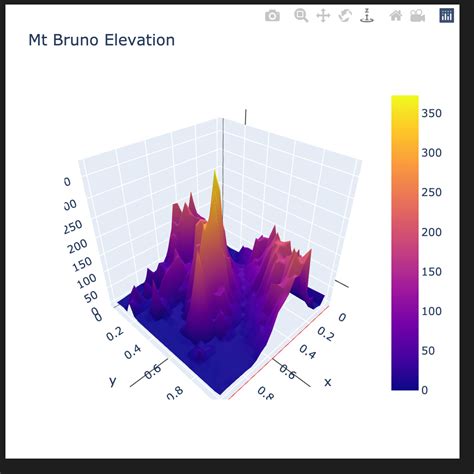 Disabling Hover Doesn T Work For Go Surface Issue 4133 Plotly