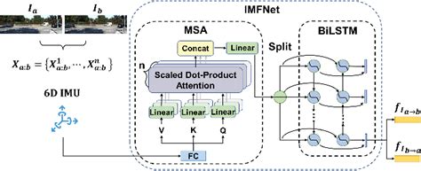 Figure 1 From Unsupervised Monocular Depth Estimation For Monocular