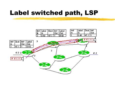 Ppt Mpls Multi Protocol Label Switching Powerpoint Presentation Free Download Id 3329941
