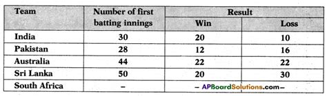 AP 10th Class Maths Important Questions Chapter 13 Probability AP