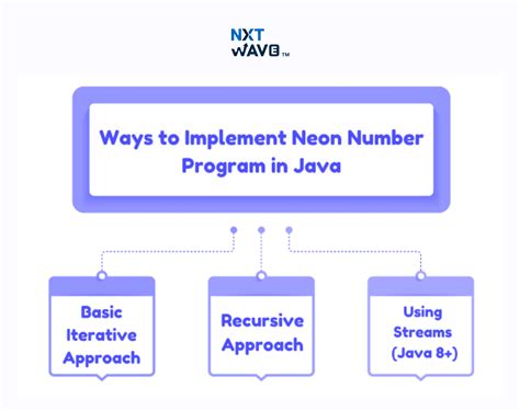 Neon Number In Java A Complete Guide