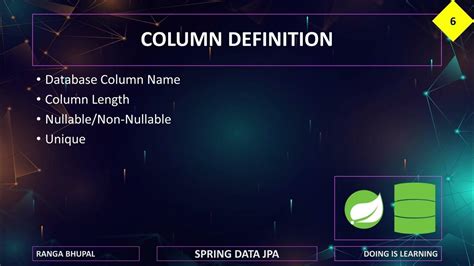 Spring Data Jpa 006 Column Annotation Springdatajpa Springboot3x Youtube