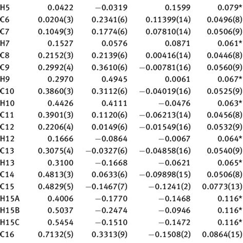 Fractional Atomic Coordinates And Isotropic Or Equivalent Isotropic