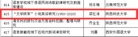 文理学院首次获批国家社科基金 陕西科技大学