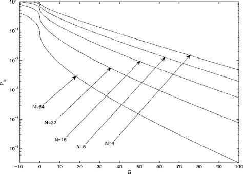 Figure 3 From Adaptive Cfar Radar Detection With Conic Rejection
