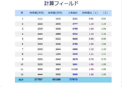 FlexReport for WinForms レポートデザイナを使用し計算フィールドや集計フィールドを設定する方法 MESCIUS
