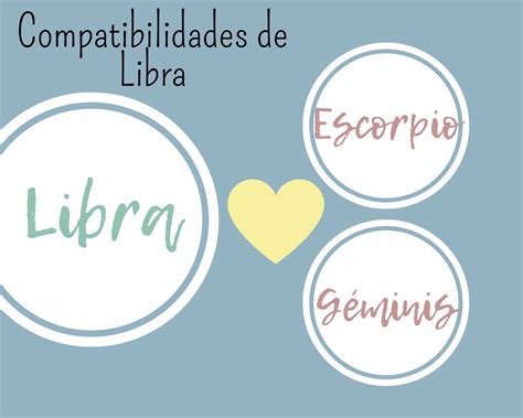 Compatibilidad Entre Signos Del Zodiaco