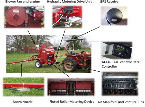 Components Of The Commercial Variable Rate Fertilizer Spreader Before Download Scientific