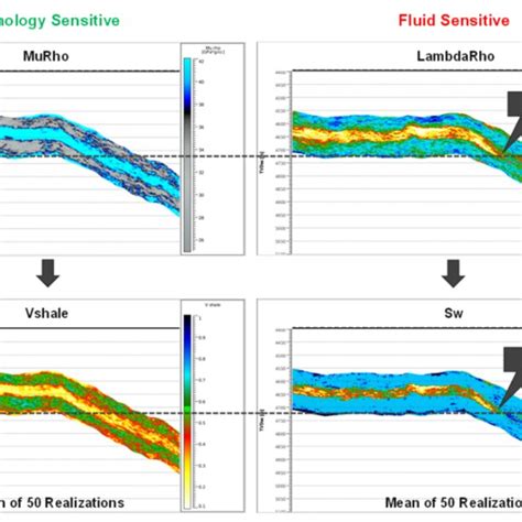 Pdf Integrating Seismic Inversion In Static Models To Capture Geological Heterogeneity And
