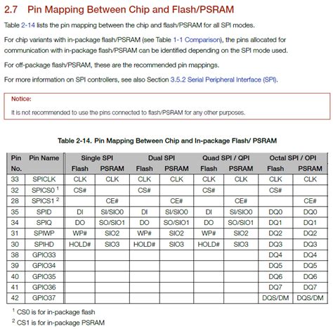 Esp32 S3 Wroom 1 N16r8 Boot Loop Problem” Only When Sd Card Is Connected · Issue 249