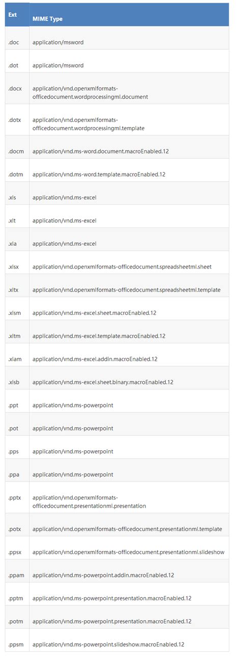Excel Contenttype类型 Bloggersb 博客园