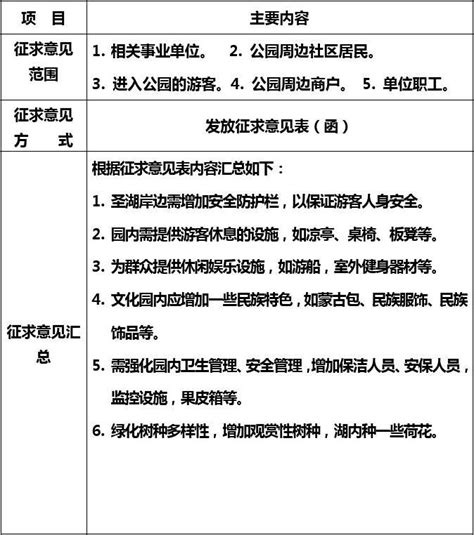 征求意见汇总表 Word文档在线阅读与下载 无忧文档