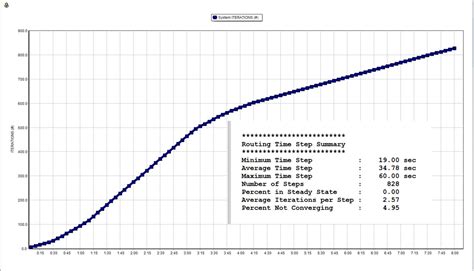 lambda calculus and link variables in the infoswmm h2omap swmm and