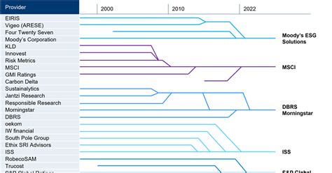 Esg In Credit Ratings And Esg Ratings Article Pri