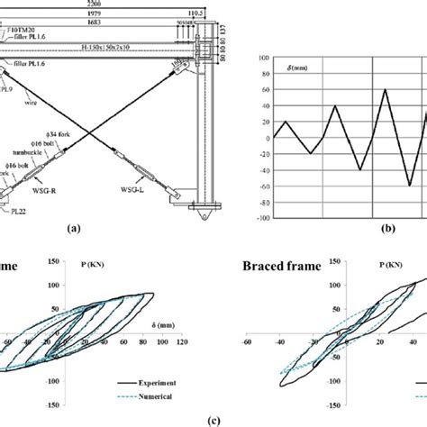 details of numeric analysis validation a test specimen of braced