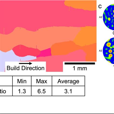 Characterization Of The Microstructure Of The Ti 2 5Cu Sample A An IPF