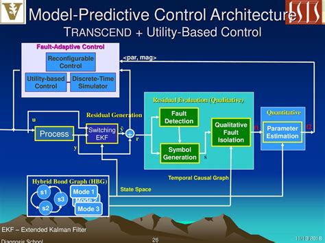 Lecture 2 Model Based Diagnosis Of Hybrid Systems Ppt Download