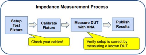 2 Port Impedance Measurement Joint Application Note With Picotest