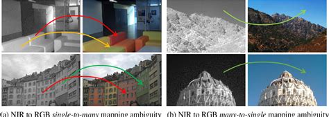 figure 1 from attention guided nir image colorization via adaptive