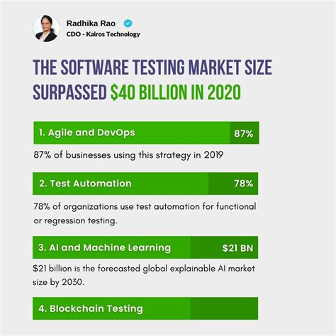 Radhika Rao On Linkedin Automation Techinnovation Aiadoption