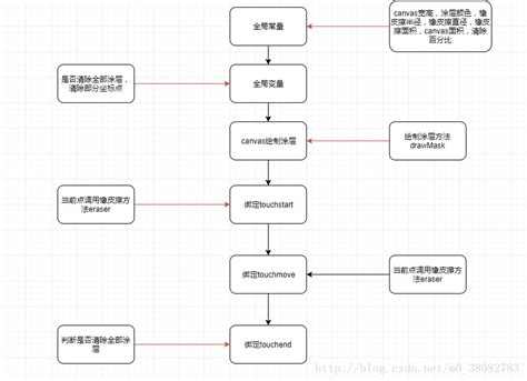 微信小程序canvas怎么实现刮刮乐效果 Web开发 亿速云