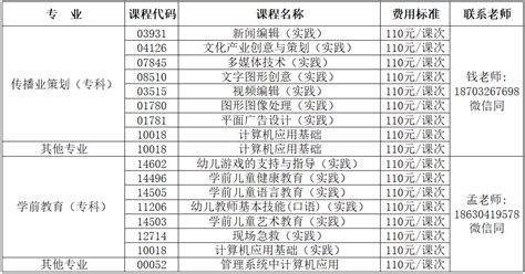 北大方正软件技术学院