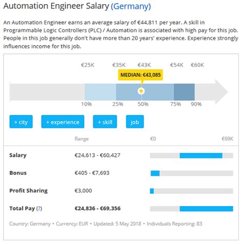 How Much Does A PLC Programmer Make PLCGurus NET